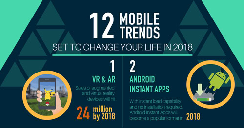 12 Mobile Trends Set to Change Your Life in 2018